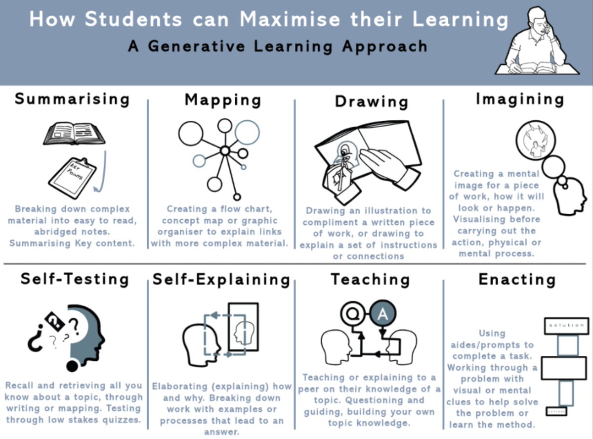 Generative Learning: A teacher's guide